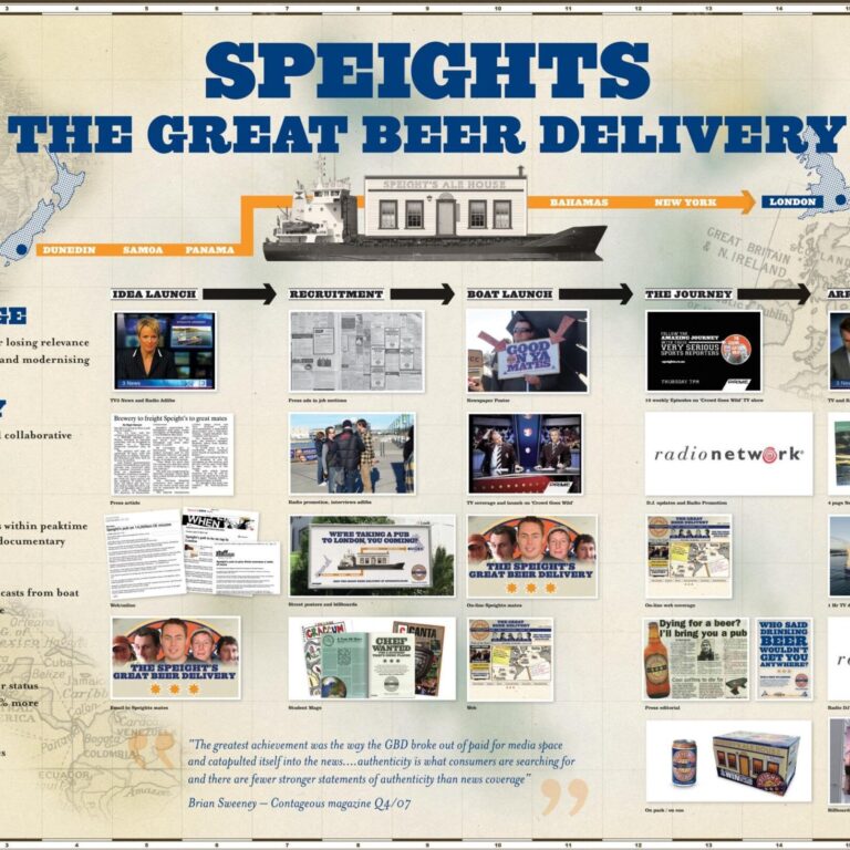 Our History - Speight's